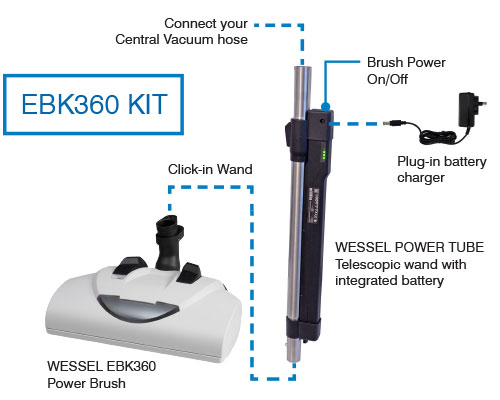 Wessel EBK360 Cordless Kit - Valet
